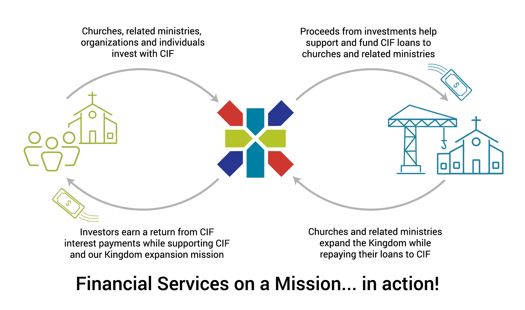 Our Mission in Action - Christian Investors Financial